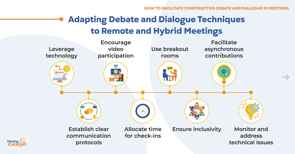How to Facilitate Constructive Debate and Dialogue in Meetings