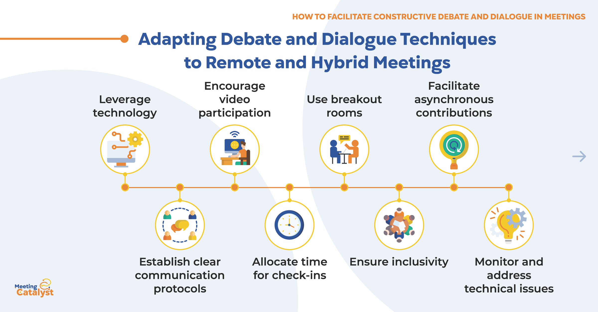 How to Facilitate Constructive Debate and Dialogue in Meetings