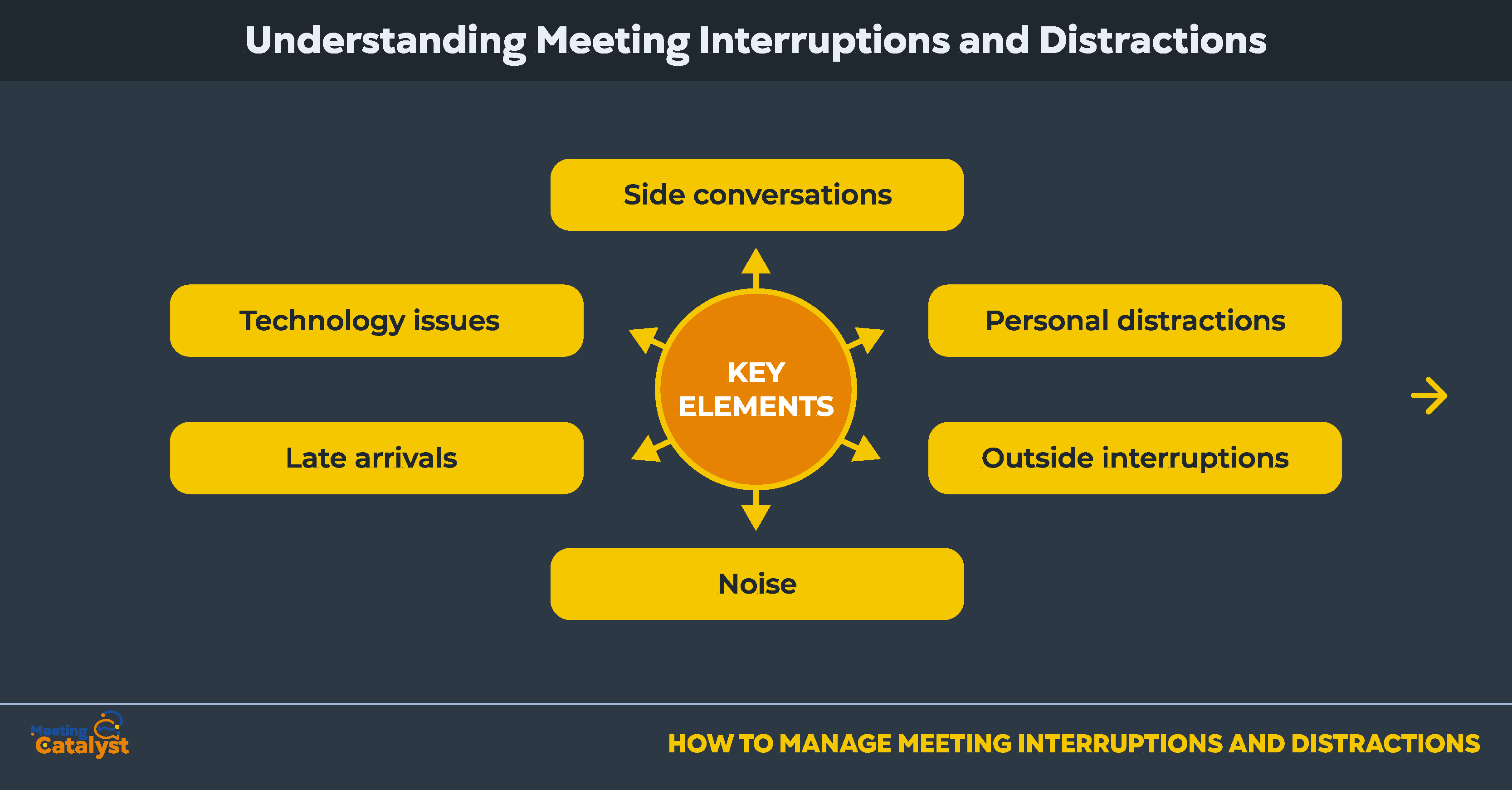 How to Manage Meeting Interruptions and Distractions